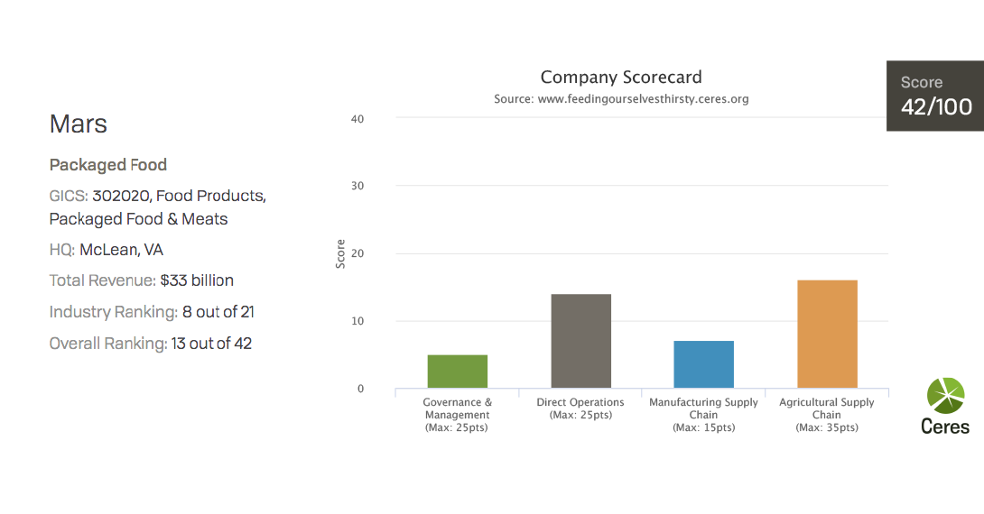 Mars | Feeding Ourselves Thirsty